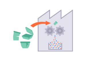 Services | Customizable Supply Chain - Loopedin